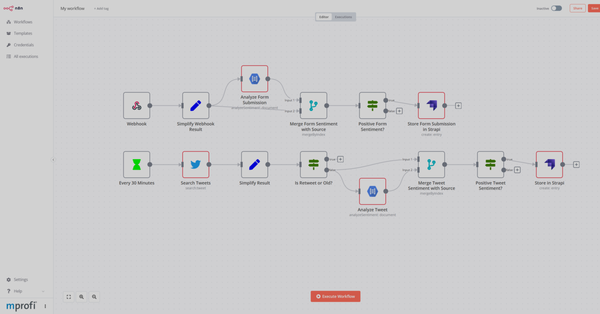 N8N Software & Business Automation | Digitale Transformation für B2B